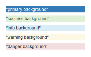 Bootstrap CSS and Typography - Techno Thirsty
