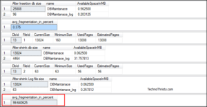 Should we Shrink database - Sql Server - Techno Thirsty