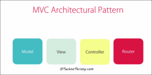 MVC-Architectural-Pattern - Techno Thirsty